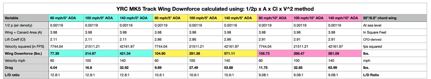 MK5 GTI & R32 (2006-2009) CFD Tested Rear Wing (V2) – FSPE