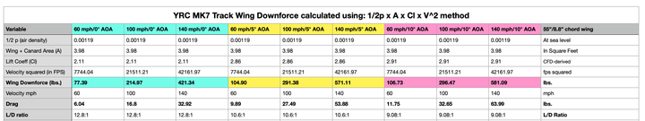 MK7/MK7.5 GTI & Golf R (2015-2020) CFD Tested Rear Wing (V2) – FSPE